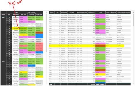 Why Conditional Formatting Not Working Microsoft Fabric Community