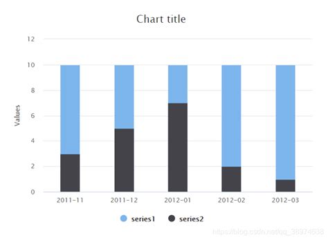 highcharts 实现重叠柱状图 highcharts 柱状图 取消堆叠 csdn博客