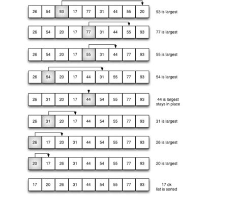 Matlabimplement A Sorting Algorithm By Finding The