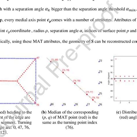 Characteristics Of Skeletal Points Used For Segmentation In Case Of