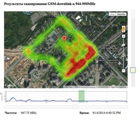 Creating A Signal Strength Heatmap With An Rtl Sdr