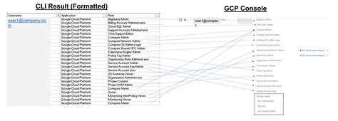 Google Cloud Platform Gcloud Get Iam Policy Not Showing Full List Of