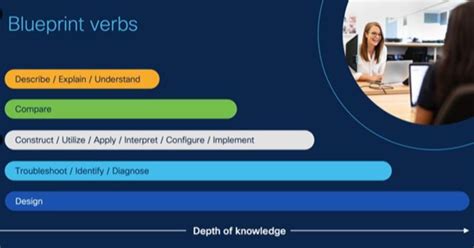 Cisco Learning Network