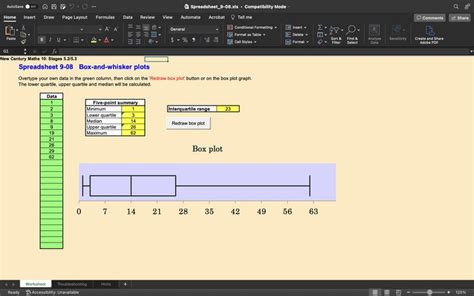 Excel For Statistics 5 Number Summary And Box Plots