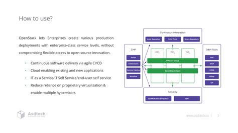 Openstack In Enterprise Ppt