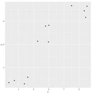 How To Jitter Points In Ggplot With Examples