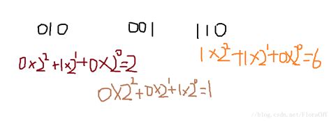 计算机系统构成及硬件基础知识 计算机系统的构成 csdn博客