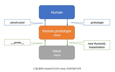 Js 프로토타입prototype