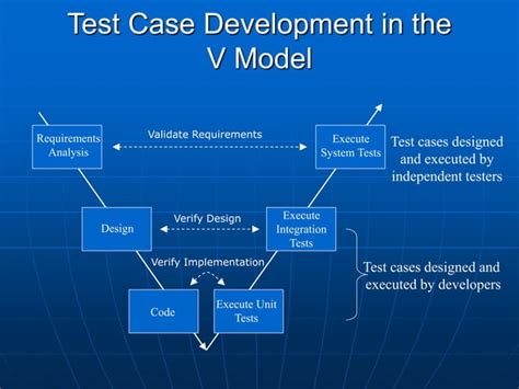 Sqa Lecture 01 Introduction Testing And Sqa Ppt