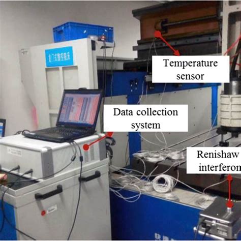 Experiment Set Up On A CNC Milling Machine Download Scientific Diagram