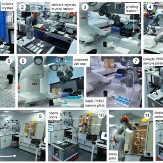 Workflow For The Autonomous Crystal Growth Sample Preparation And Download Scientific Diagram