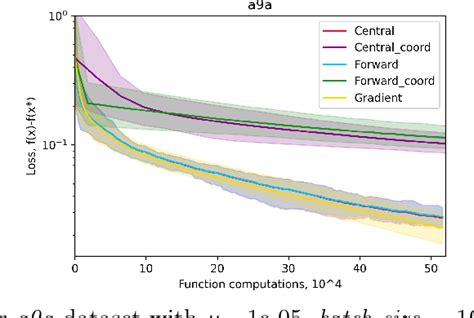 Figure 1 From The Power Of First Order Smooth Optimization For Black Box Non Smooth Problems