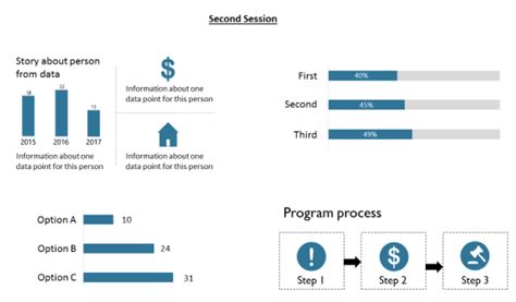 Govt Eval Tig Week Layering Data Placemat Sessions By Elise Garvey
