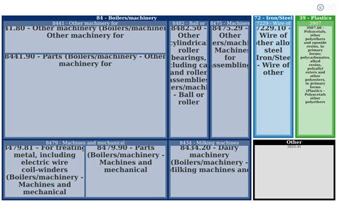 Cellulose Converting Solutions Via Piano Di Sacco 52 Citta Sant