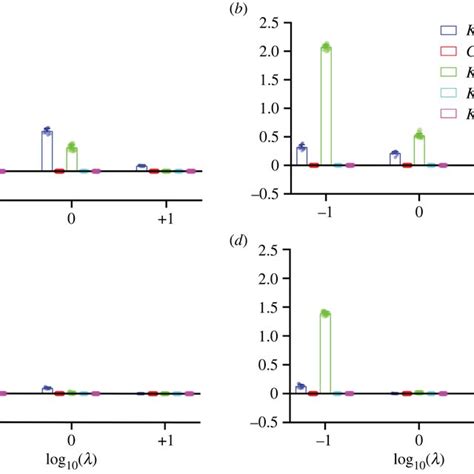 activation of car t cells with optimized parameter values we simulated
