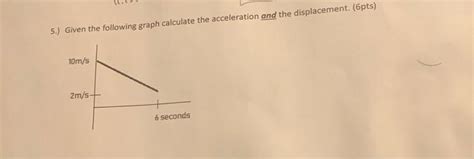 Solved Given The Following Graph Calculate The Chegg