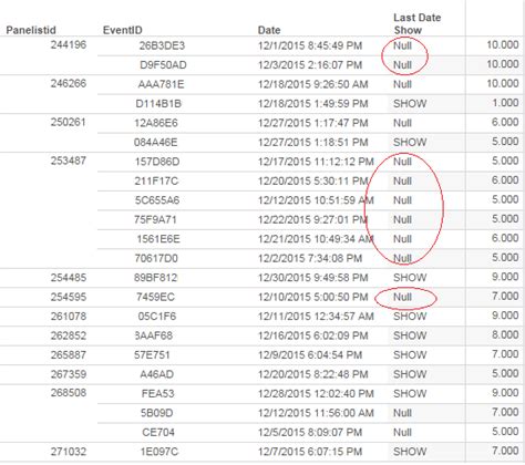 Tableau Api How To Get Last Date Value Stack Overflow