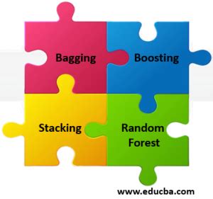 Ensemble Methods In Machine Learning Types Of Ensemble Methods