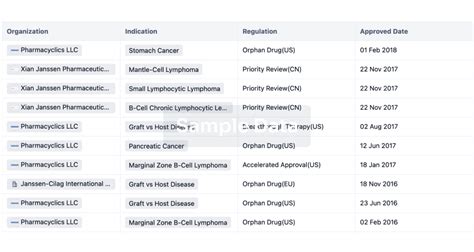 Enlicitide Chloride Drug Targets Indications Patents Synapse