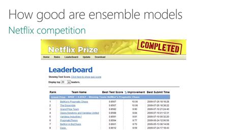 Azure Machine Learning 101 Parts 1 And 2 Classification Algorithms Ppt
