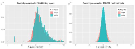 A Game To Test Your Ability To Pick Random Numbers FlowingData
