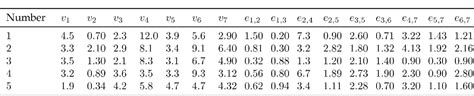 Table 1 From Scheduling Precedence Constrained Stochastic Tasks On