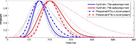 Figure 1 From A New Spatiotemporal Filtering Method For Single Trial