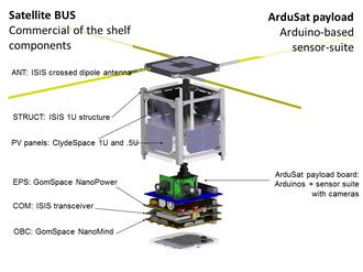 ArduSat A Real Satellite Mission That You Can Be A Part Of ComputedBlg