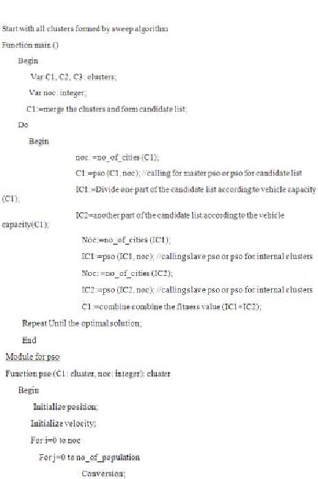 Figure 1 From Optimization Of Capacitated Vehicle Routing Problem By