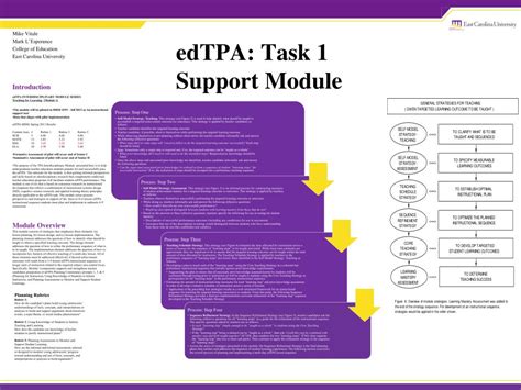 Ppt Edtpa Task 1 Support Module Powerpoint Presentation Free Download Id 2120198