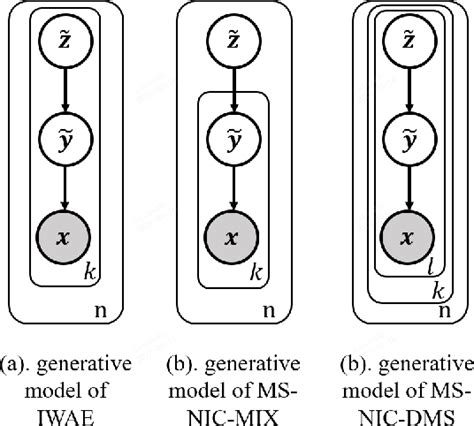 Figure 2 From Multi Sample Training For Neural Image Compression Semantic Scholar