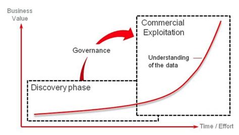 Introducing The Updated Oracle Rittman Mead Information Management Reference Architecture Pt2