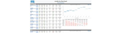 Our Simple Excel Template To Keep An Eye On Futures Markets Barchart