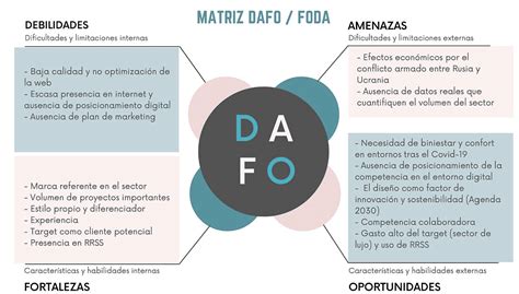 Analisis Dafo