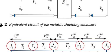 Figure 2 From Efficient Analytical Method For The Shielding