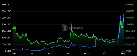 Xdc Network Price Prediction 2025 Bearish Phase Might Be On The Horizon