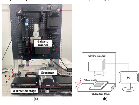 Figure 1 From Hole Depth Prediction In A Femtosecond Laser Drilling Process Using Deep Learning
