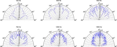 Acoustic Diffusers Design Optimization And Diy Diffuser Blueprints