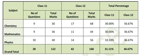 JEE Main 2024 Analysis Cutoff By Resonance Check Shift Wise Analysis Here