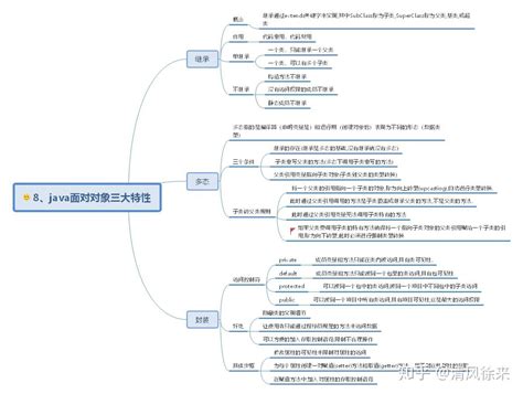 30 张java 的思维导图,全面梳理构建 Java 的知识体系 知乎 30 张java 的思维导图,全面梳理构建 Java 的知识体系 知乎