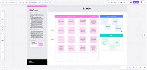 Gap Analysis Explained Examples Steps And Best Tools