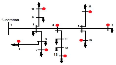 Line Current Estimation Using Deep Neural Network—a Generalized Approach
