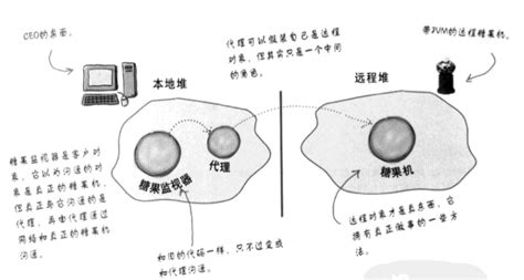 Technology 设计模式 代理模式 Yi