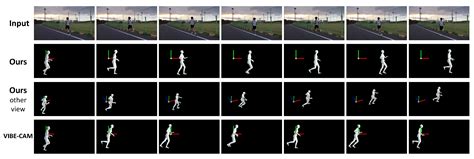 Sensors Free Full Text Camera Motion Agnostic Method For Estimating 3d Human Poses