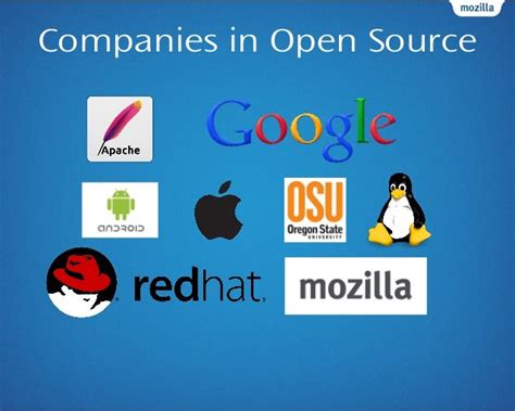 Contributing To Open Source