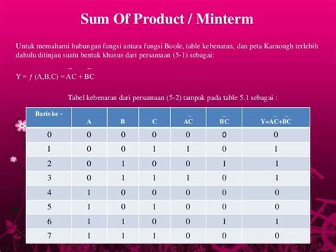 Sum Of Product Dan Product Of Sum