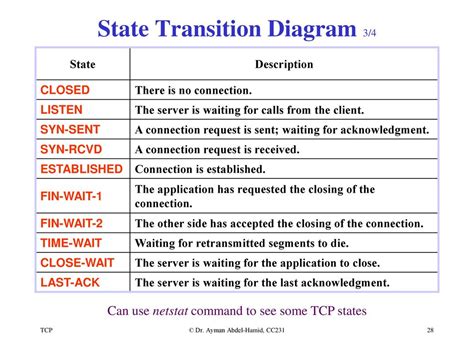 introduction to networks ppt download