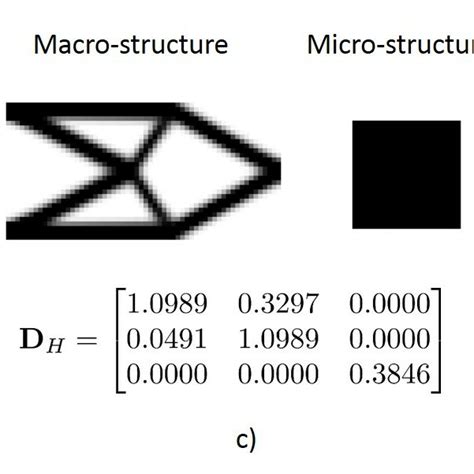 Topological Results Obtained By Hybrid Approach For Three Values Of