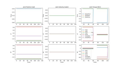 Issue Related To Usage Of BuildReducedModel In Crocoddyl Issue Stack Of Tasks