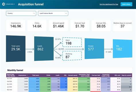 How To Combine Data From Different Sources In Reports